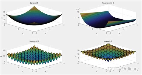 鲸鱼优化算法woa 文末附matlab代码，开源免费 知乎