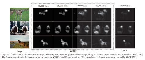 Wsod2 Learning Bottom Up And Top Down Objectness Distillation For
