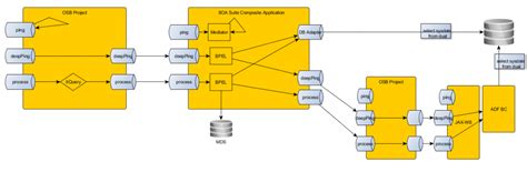 Architecture To Probe Components Of An End To End Application Conclusion AMIS Technology Blog