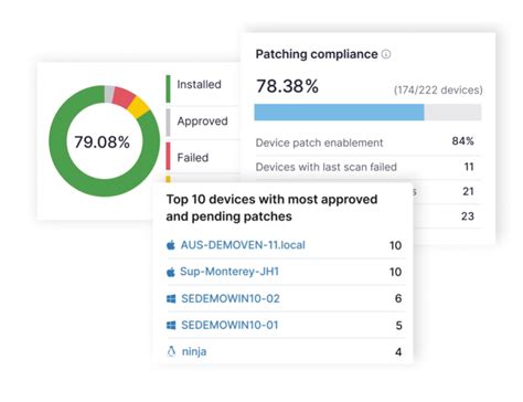 Ninjaone Adds New Capabilities For Unifying Vulnerability Management And Patching Itops Times
