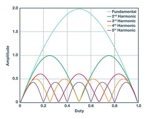 Comprehensively Understand And Analyze Switching Regulator Noise Embedded Computing Design