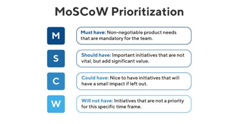 New Pmp® Exam 2021 4 Product Backlog Prioritization Techniques Imt Pm