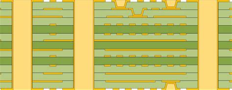 Pcb Pricing Guide Factors Affecting Printed Circuit Board Costs From Prototypes To Bulk Orders
