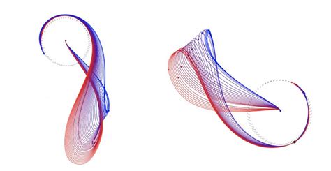 Plotting Orbits Using Math And Lessons Learned To Plan Orbits For The