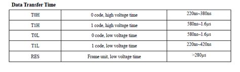 Ws2811 Chip Specific Methods Not Present · Issue 297 · Makuna