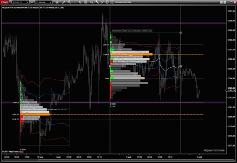 Mzvolumeprofile Indicator For Ninjatrader 8 Mzpack For Ninjatrader