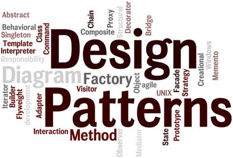 Tasarım Desenleri Design Patterns