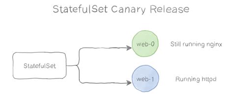 Kubernetes Patterns The Ambassador Pattern Dev Community