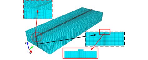 Generated 3d Numerical Model Download Scientific Diagram