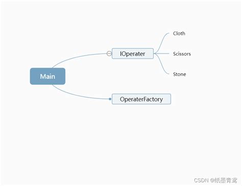 Java 面向对象之剪刀石头布java石头剪刀布代码简单版 Csdn博客 Java 面向对象之剪刀石头布java石头剪刀布代码简单版 Csdn博客