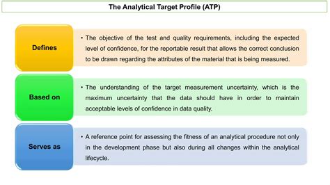 Analytical Procedures Life Cycle Management Pptx