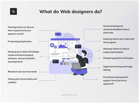 Web Designer Vs Ux Designer Main Differences