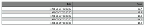 Time Series Embedding In Data Analysis Zilliz Learn Zilliz Learn