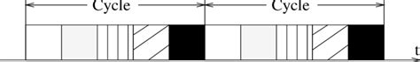 16 Tdma Slot Allocation For Five Users Download Scientific Diagram