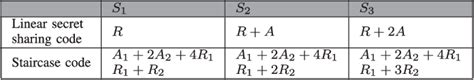 Table Ix From A Comprehensive Survey On Coded Distributed Computing