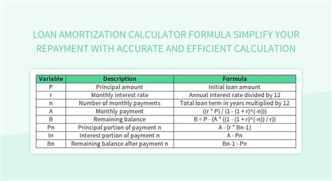 Free Loan Amortization Calculation Templates For Google Sheets And Microsoft Excel Slidesdocs