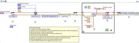 On The Fly Waveform Configuration With Daqmx Ni Community