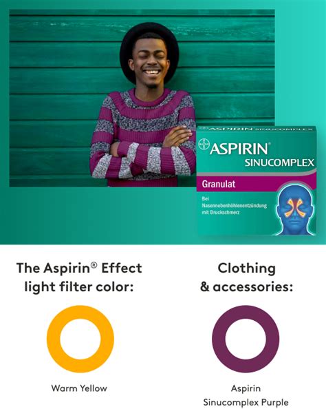 Creating Product Led Communication Aspirin Brand World