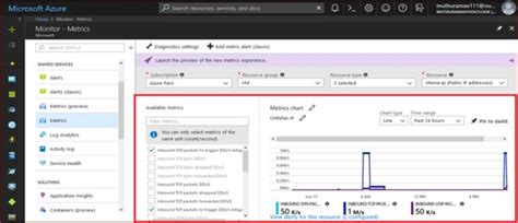 Overview Of The Azure Ddos Protection Standard