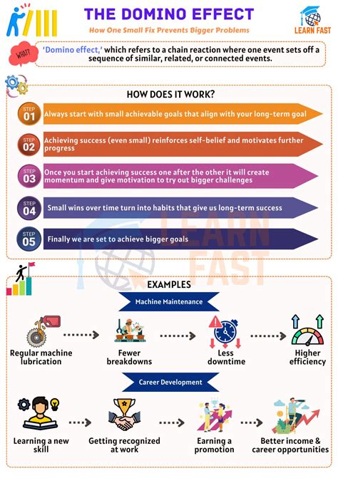 Learnfast Continuousimprovement Successmindset Leanthinking