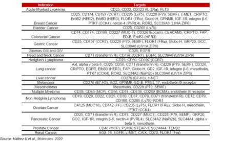 Andrew Pannu The Adc Space Is Blowing Up Oncodaily