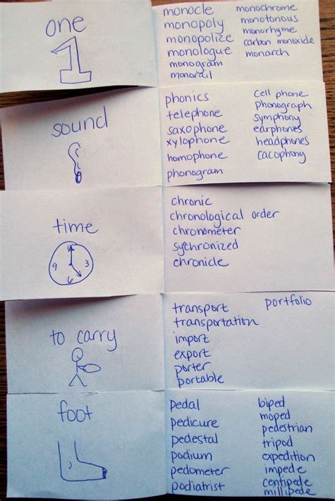 Greek And Latin Roots Anchor Chart Word Origins Latin Roots Greek