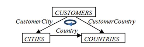 Matbase Dfs Detecting And Classifying E Rd Cycles Algorithm