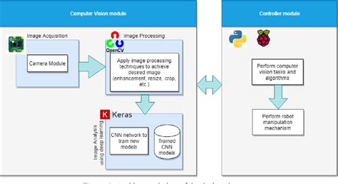Figure 1 From An Affordable Deep Learning Based Solution To Support