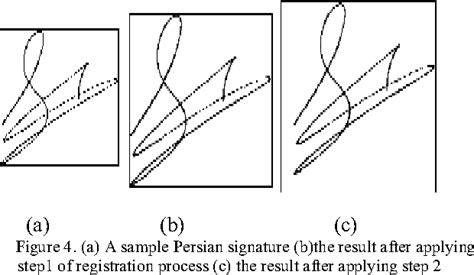 Figure 1 From Off Line Persian Signature Identification And Verification Based On Image