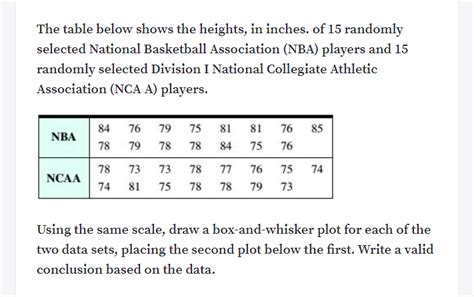 Answered Using The Same Scale Draw A Box And Whisker Plot For Each Of The Two Data Sets