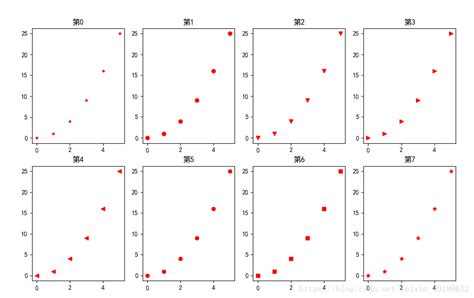 Python绘制多个子图plt怎么接着画 Csdn博客