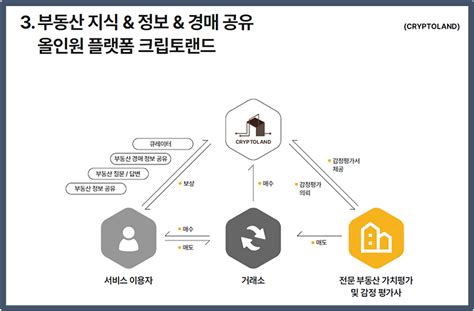 뮤캅스 리포트 Cland 코인 분석 보고서
