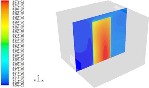 Temperature Gradient Field Distribution Of The Upper Air Outlet Mode At Download Scientific