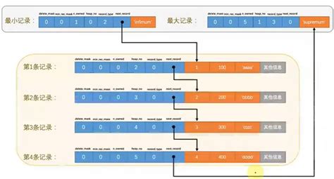 Compact行格式总结 MaXianZhe 博客园