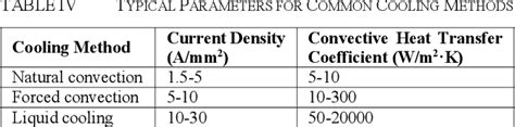 Table Iv From Research On The Effect Of Heat Pipe Inclination Angle On