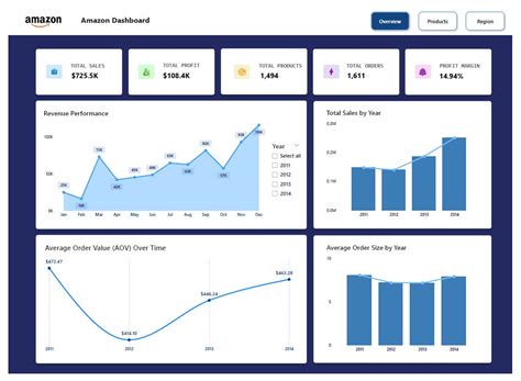Powerbi Dataanalytics Salesanalytics Datavisualization Dax