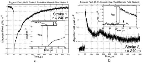 A First Negative And B Second Positive Return Stroke Current