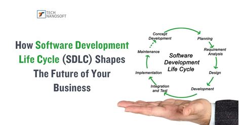 How Software Development Life Cycle Sdlc Shapes The Future Of Your Business