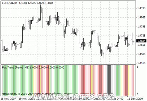 📈 Flattrend V2 Indicator Metatrader 4