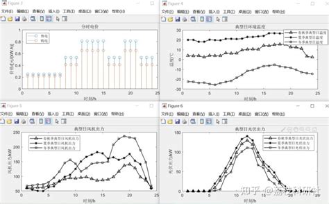 【顶级ei复现】【最新ei论文】低温环境下考虑电池寿命的微电网优化调度（matlab代码实现） 知乎