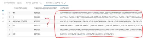 Sql Duplicating Results From Group Concat Stack Overflow