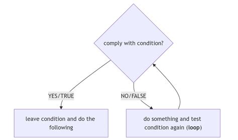 How To Draw Flowchart In Python