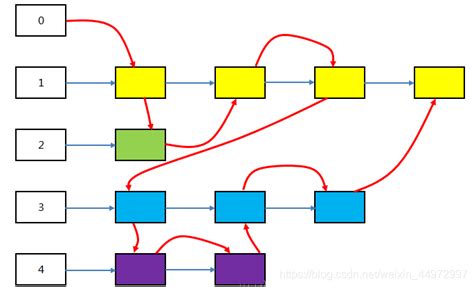linux系统编程 消息队列函数详解 通过父子进程实现互发消息代码实例 利用linux的消息通信机制实现父子进程的消息通信。 msgget