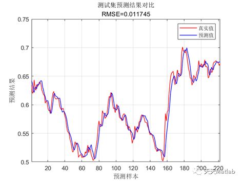 RF时序预测基于随机森林算法的时间序列预测附matlab代码 阿里云开发者社区