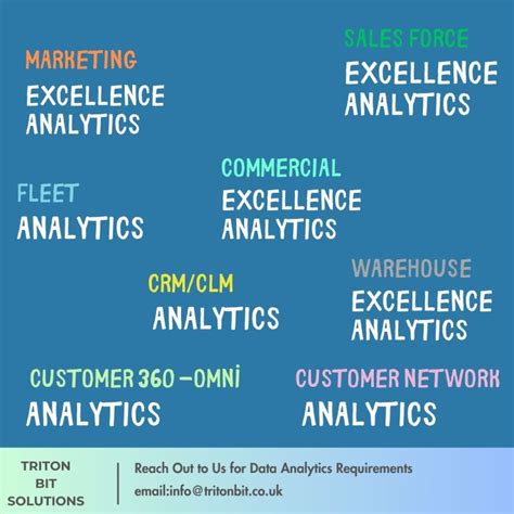 Dataanalytics Businessintelligence Datadriven Excellenceinanalytics… Erhan Alkan