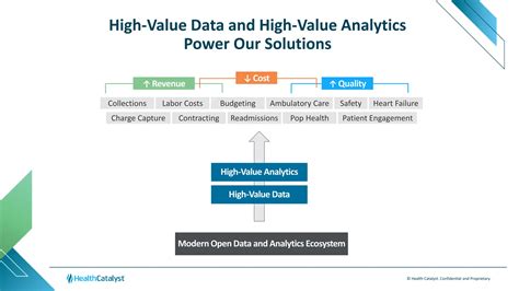 A Data And Analytics Ecosystem Purpose Built For Healthcare Pptx