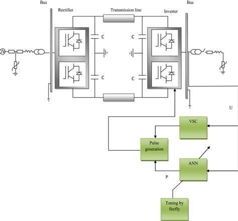 Layout Of The Ann Flm Based Restoration Using Vsc Hdvc Link In No Load