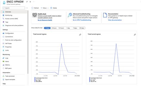 ENCC Configuring IPsec VPN From Cisco IOS XE To Microsoft Azure