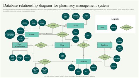 Er Diagram For Medical Store Management System Erd Normaliza