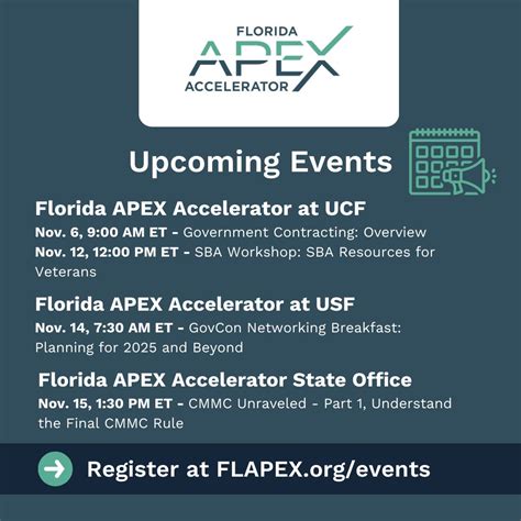 Florida Apex Accelerator On Linkedin Did You Know The Apex Accelerators Across Florida Host